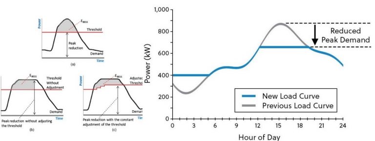 Electrical Load Management | Ems Engieering Technologies