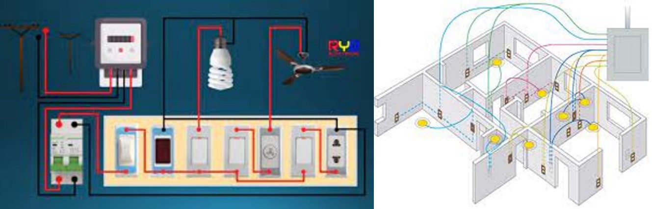 Electrical Wiring System | Ems Engieering Technologies